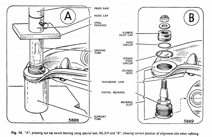 Fulcrum pin & bush fitting instructions 1